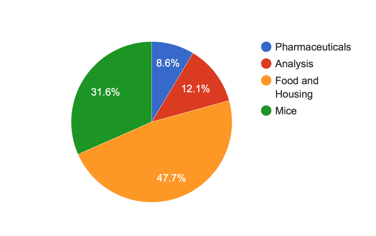 The Major Mouse Testing Program | Lifespan.io