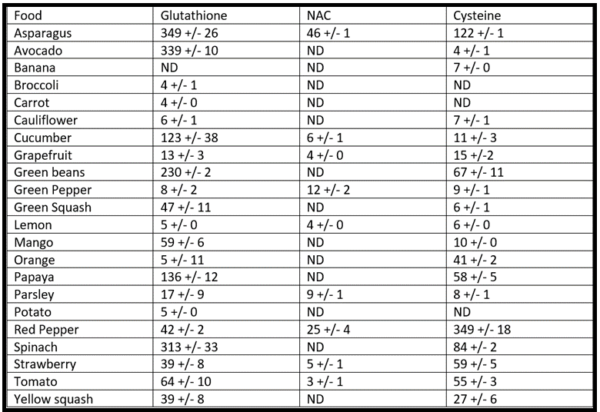 What Is Glutathione? A Summary of Glutathione | Lifespan.io