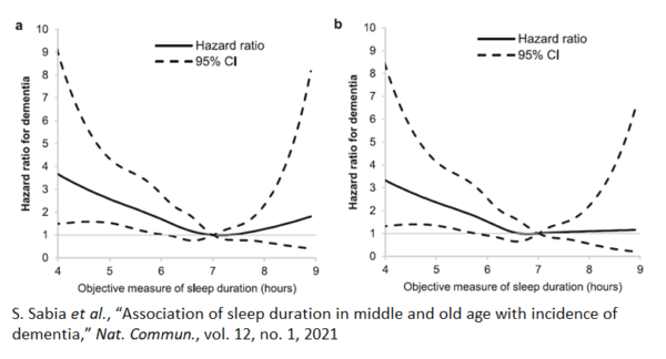 The Relationship Between ApoE and Alzheimer’s | Lifespan.io