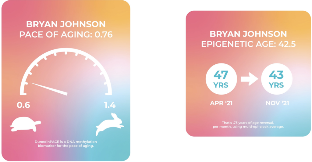 Bryan Johnson’s Race Against Time | Lifespan.io