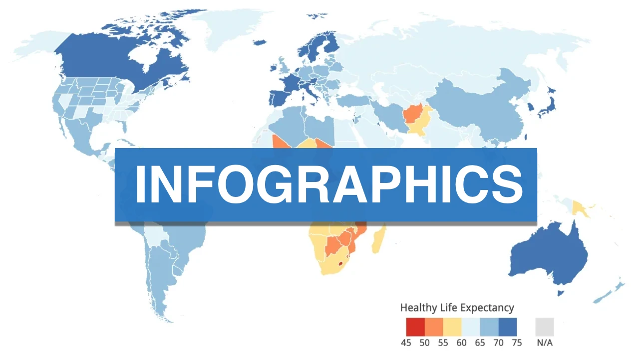Infographics | Lifespan Research Institute