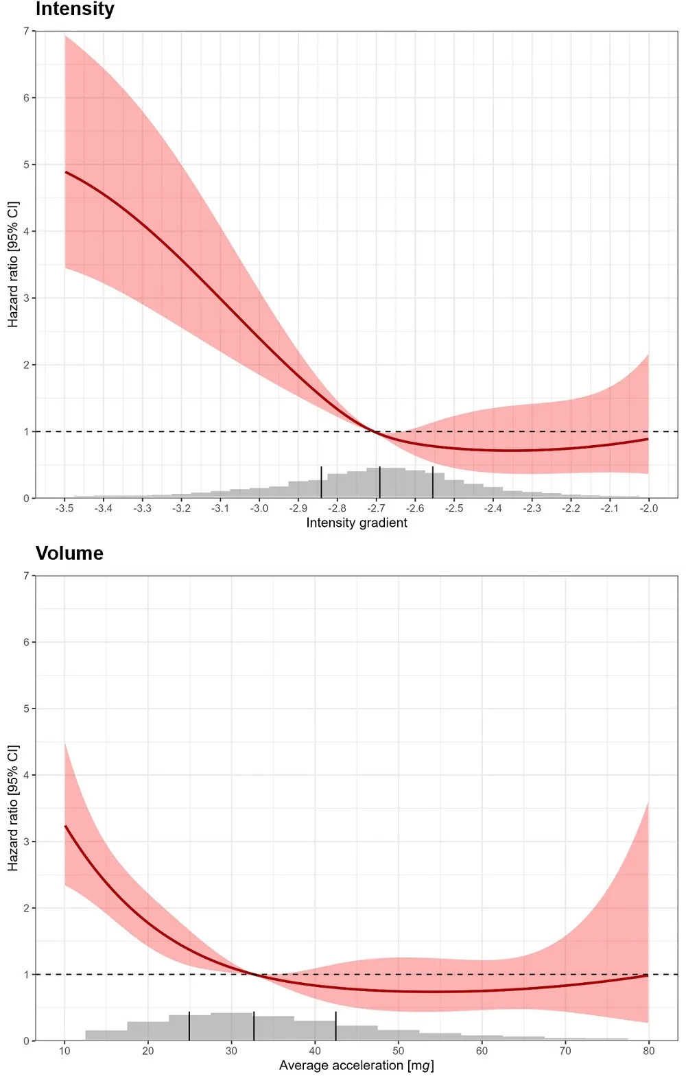 Exercise Intensity, Duration, and Amount All Matter